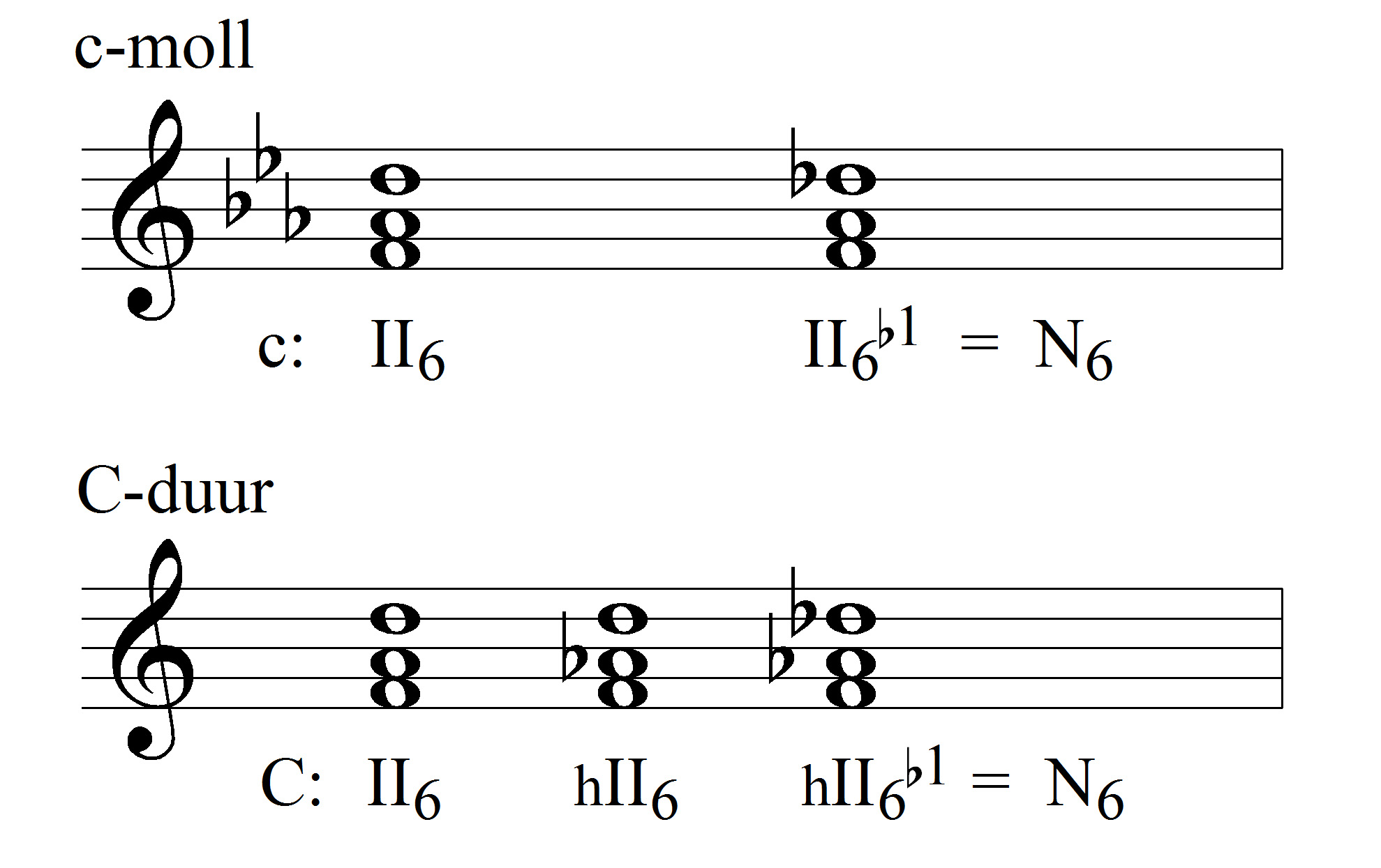 I.7 Kooskõla. Akord – Muusikateooria õpik