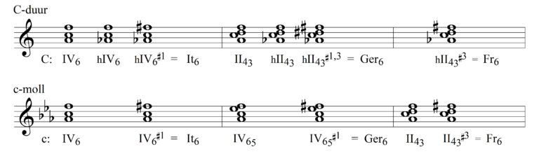 I.7 Kooskõla. Akord – Muusikateooria õpik