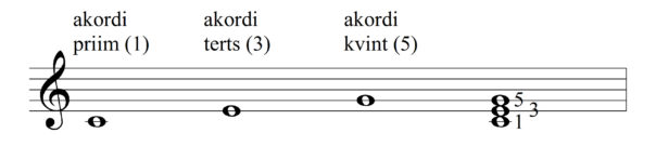 I.7 Kooskõla. Akord – Muusikateooria õpik